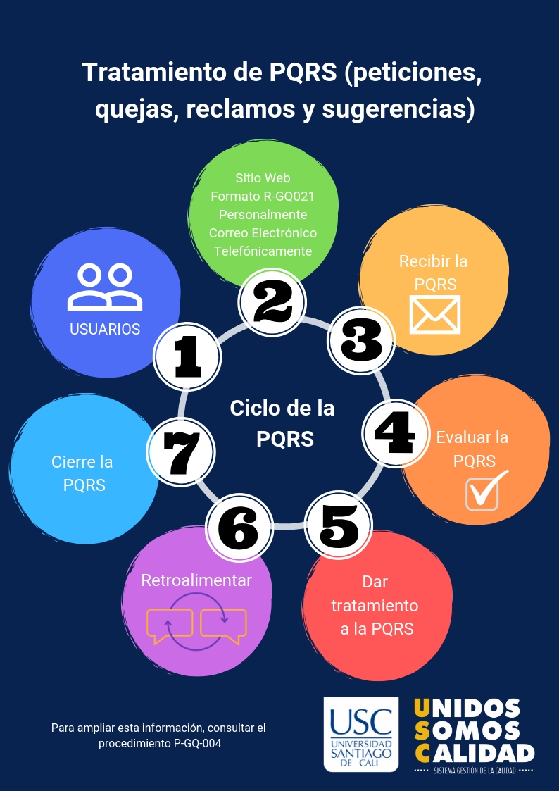 Manejo PQRS - Universidad Santiago de Cali